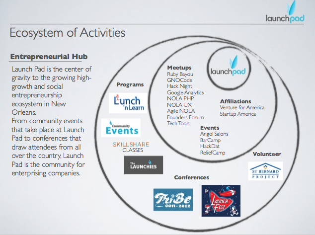 Announcing the Plan for New Launch Pad Global Network: LP.co